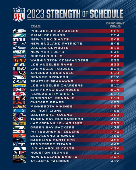 Nfl Schedule A Breakdown Of The Strength Of Schedule For All Hot Sex