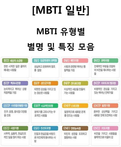 MBTI 유형별 별명 및 특징 모음 심리학 영감 인용구 현명 인용구
