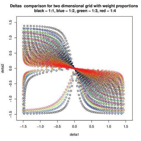 relationships of normalized laplacian eigenvalues í µí¼ and shifts í download scientific