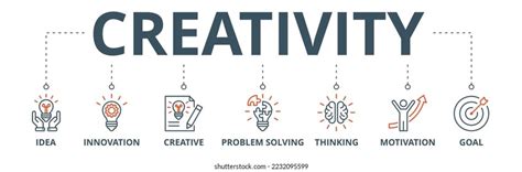 Soft Skills Banner Web Icon Vector Stock Vector Royalty Free