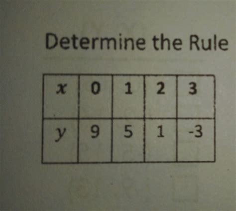 solved determine the rule [math]