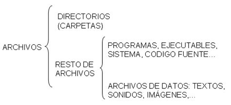 M Vil Tina Licencia Diferencia Entre Archivo Y Fichero Compositor Rayo