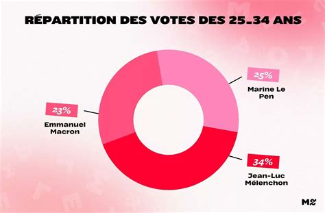 Julien Cadot On Twitter Deux Infos Qui Devraient Inciter Les Moins