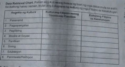 Data Retrieval Chart Punan Ang Ikat Wereg StudyX