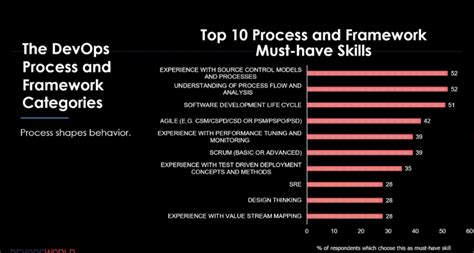devops shifts from relentless automation to value streams inapps 2022 inapps