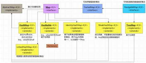java集合关系图之详细汇总collectio、list、set、queue、map java 各个集合类的关系图 csdn博客