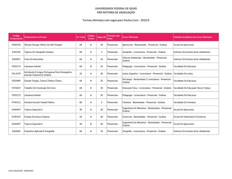 Turmas Ofertadas Vaga NL 2022 3 UNIVERSIDADE FEDERAL DE GOIS PR