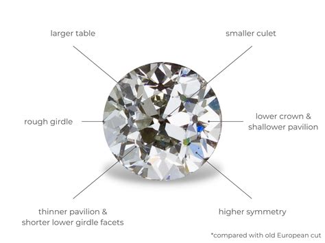 History Of Transitional Cut Diamonds Diamond Buzz
