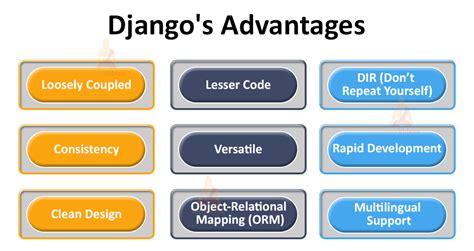 Django Tutorial Let S Take A Deep Dive Into Django S Web Framework