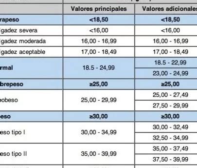 Porcentaje De Masa Muscular Normal En Mujeres Con Tildes Y Signos De