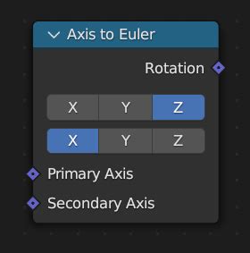 Geometry Nodes Align To Euler On Curve Tangent Problem Blender