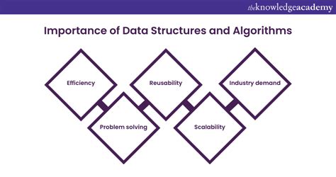 data structures and algorithms a beginner s guide