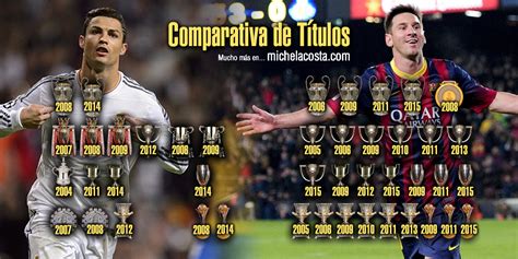 T Tulos Messi Cristiano Messi Vs Cristiano Ronaldo