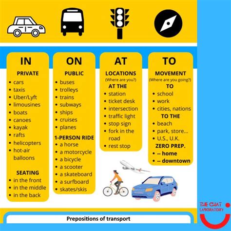 Prepositions of transport Уроки английского Обучение грамматике