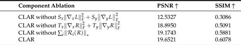 table 1 from low light image enhancement based on constraint low rank approximation retinex