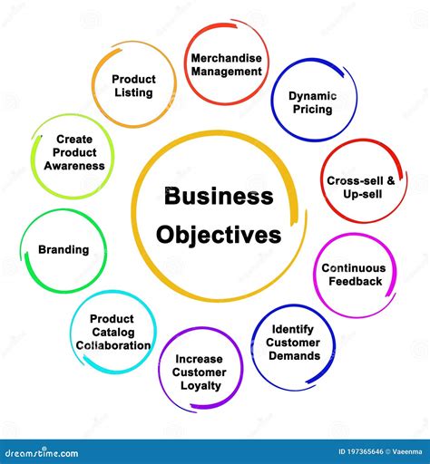 Ten Business Objectives Stock Illustration Illustration Of Business