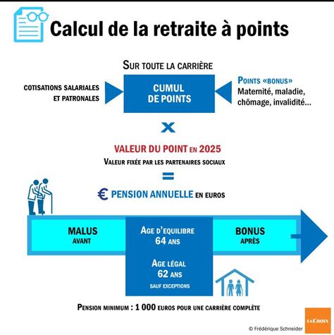 Comment Est Calculer Une Retraite Image To U