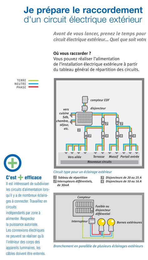 Schema Branchement Electrique Lumiere Exterieur Mio