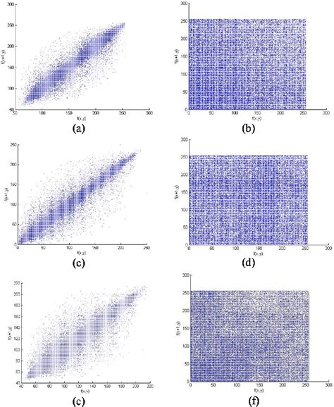 figure 3 from a color image encryption algorithm based on a fractional order hyperchaotic system