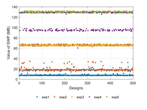 distribution of swps of hdfs w r performance models under bs64 download scientific diagram
