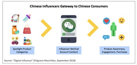Five Trends Shaping The Future Of E Commerce In China World Economic
