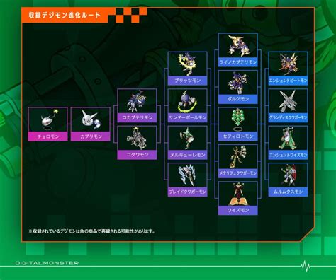 Guilmon Digivolution Chart