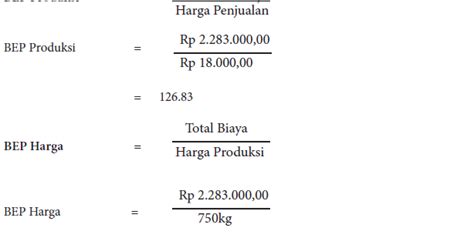 Contoh Menghitung Bep Rupiah