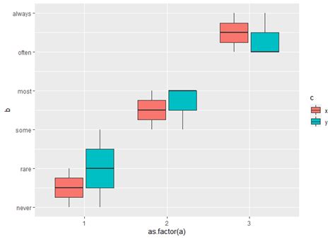 Ggplot2 R Ggplot Plot From Data In One Data Frame Label Axis Ticks