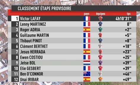 Classic Grand Besan On Doubs Classement Complet