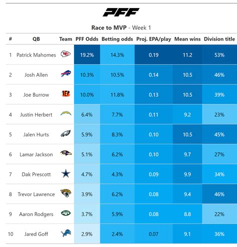 Who Won Mvp Nfl Season