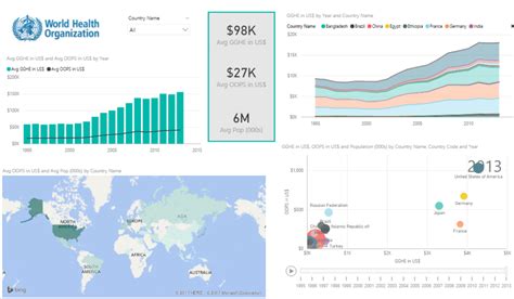 Analyzing Healthcare Open Data With Power BI Microsoft Power BI Community