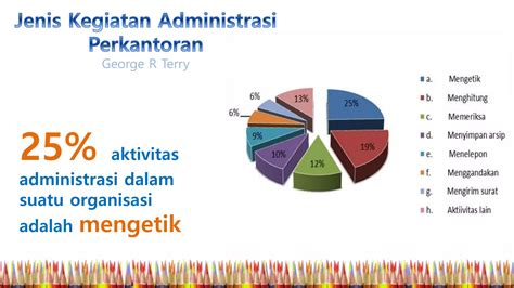Ppt M1 Kb 3 Kegiatan Adm Perkantorann Dan Tata Ruang Kantor PPT