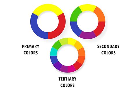 What Are Primary Secondary Tertiary Complementary Colors