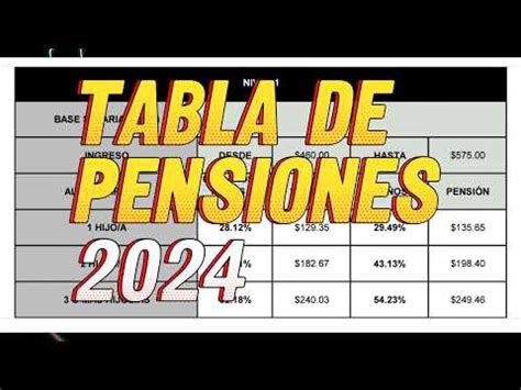 TABLA DE PENSIONES ALIMENTICIAS 2024 YouTube