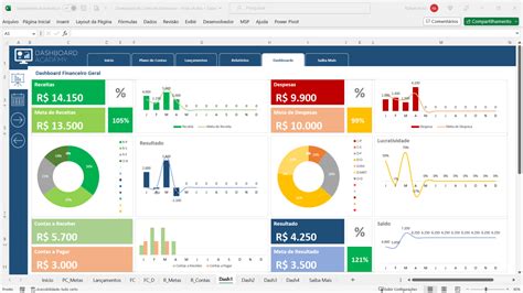 Pacote De Dashboards De Gest O Empresarial Em Excel
