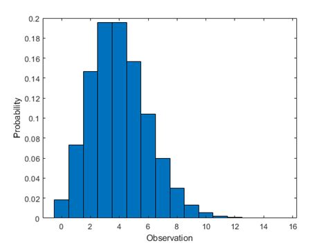 Statistical Distributions 7 Types With Practical Examples