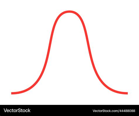 Bell Curve Symbol Graph Distribution Deviation Vector Image