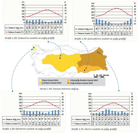Türkiyede Görülen İklim Tipleri Akdeniz İklimi Karadeniz İklimi