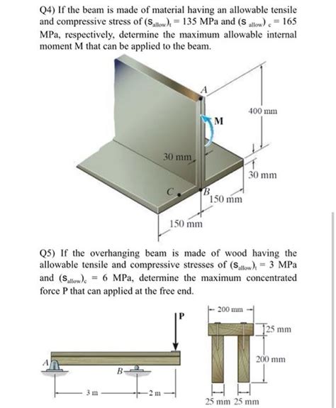 Solved Q4 If The Beam Is Made Of Material Having An Chegg