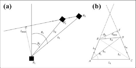 collision detection model a is based on r1 and b is based on the download scientific