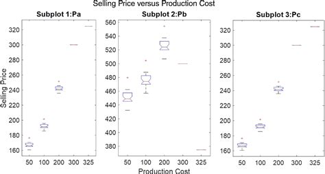developing a two‐stage stochastic programming model in tolerance optimization using a guard band