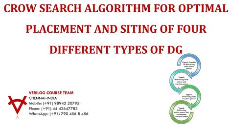 crow search algorithm for optimal placement and siting of four different types of dg youtube