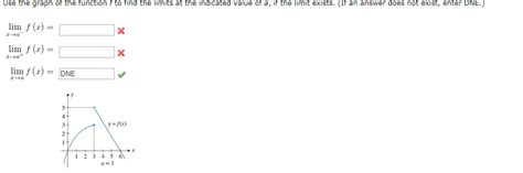 solved use the graph of the function f to find the limits at