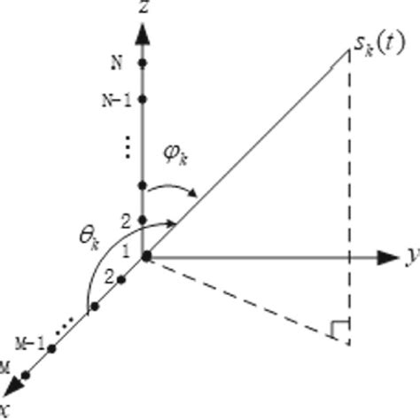 l shaped array configuration for 2 d doa estimation download scientific diagram