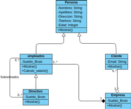 CASO N5 Vpd Visual Paradigm User Contributed Diagrams Designs