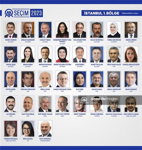 Tbmm De Yer Alacak Milletvekilleri Belli Oldu Anadolu Ajans
