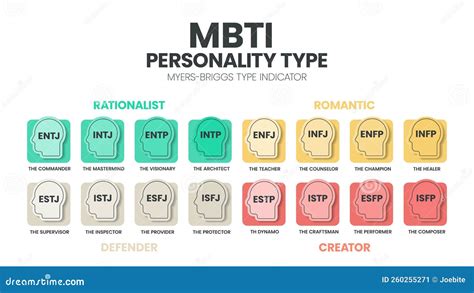 The MBTI Myers Briggs Personality Type Indicator Use In Psychology The
