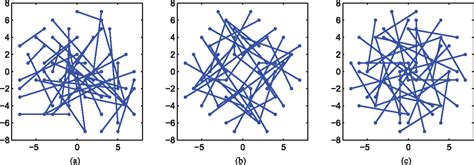 figure 1 from rotation invariant texture description using symmetric dense microblock difference