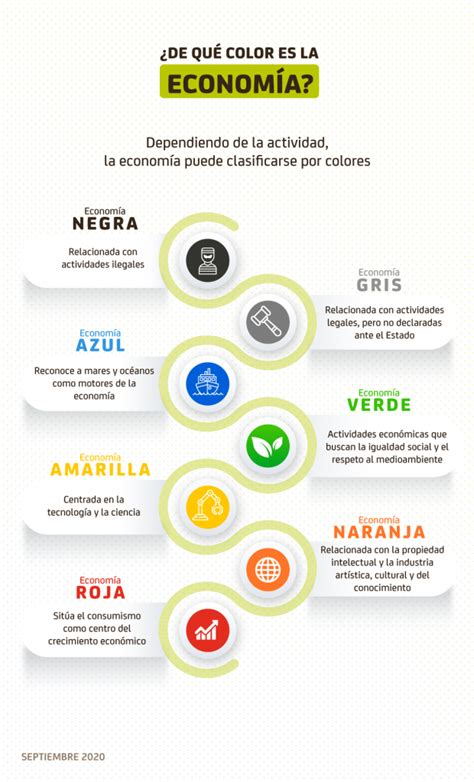 Los colores de la economía más allá del verde El Blog de CaixaBank