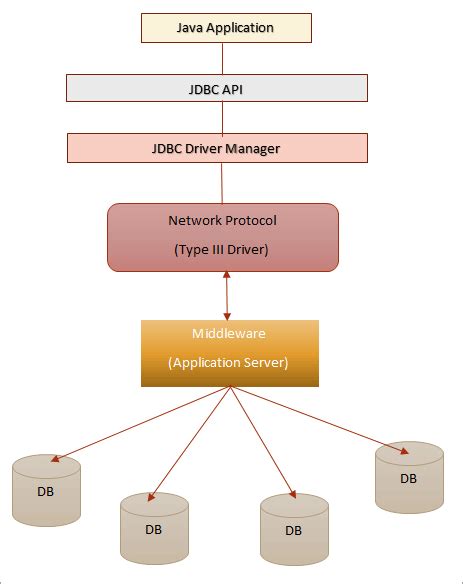 tutorial de java jdbc ¿qué es jdbc conectividad de base de datos java otro